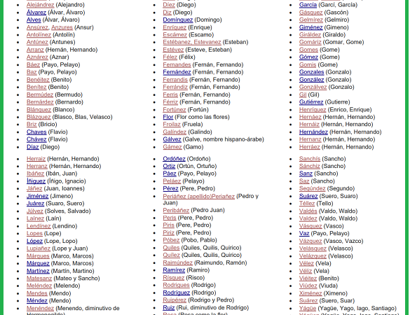 Apellidos hispanos. Patronímicos. - Grupo Doble R
