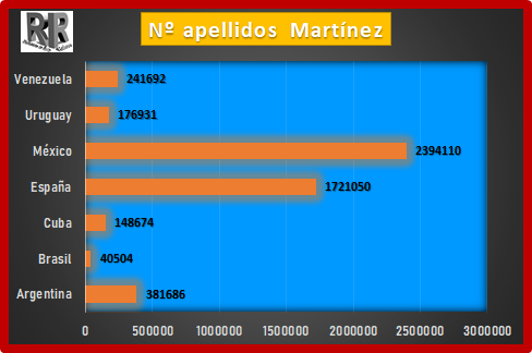 Apellidos hispanos. Patronímicos. - Grupo Doble R